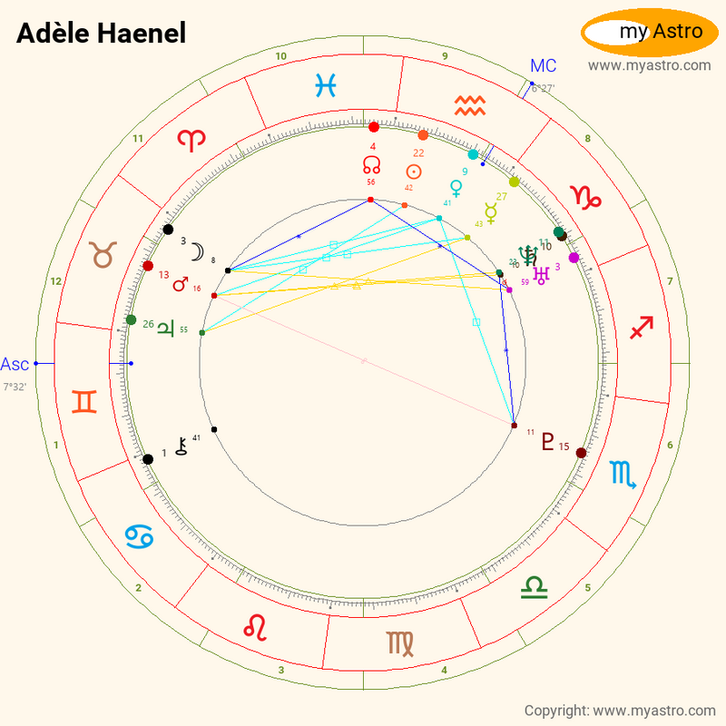 Adele zodiac chart 60 photos - Youhoroscope.com