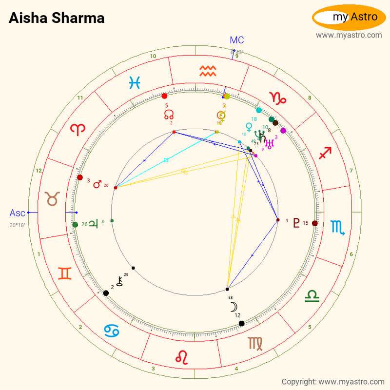 Aisha zodiac sign - Horoscopeaz.com