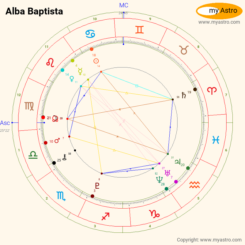 Alba baptista zodiac sign 60 photos - Astrologytoyou.com