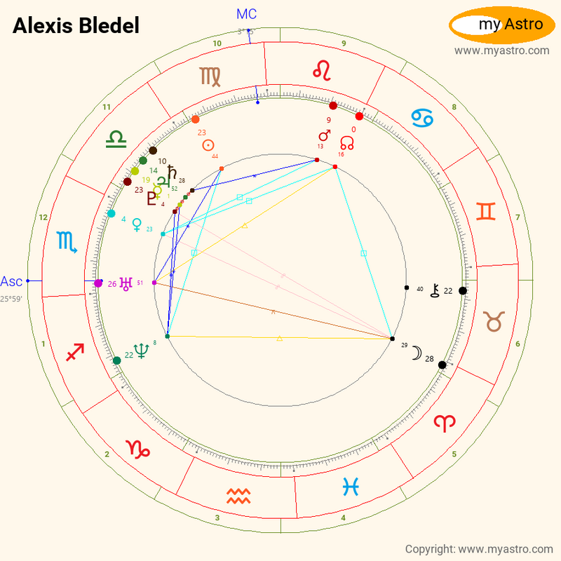 Alexis bledel zodiac 60 photos - Youhoroscope.com