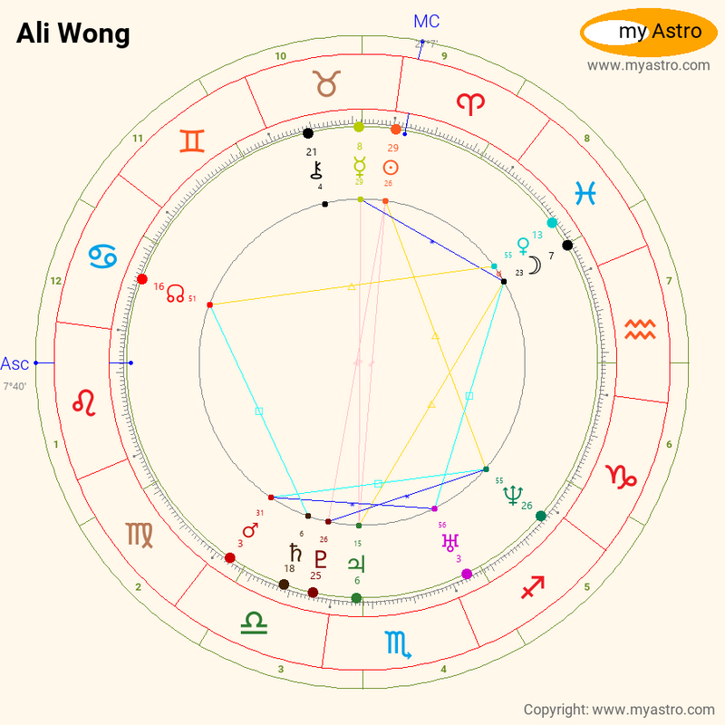 Ali wong zodiac sign 60 photos - Astrologytoyou.com