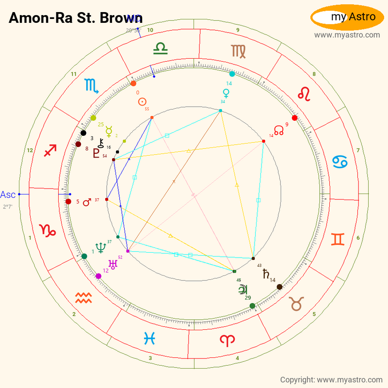 Amon ra zodiac sign - Horoscopeaz.com