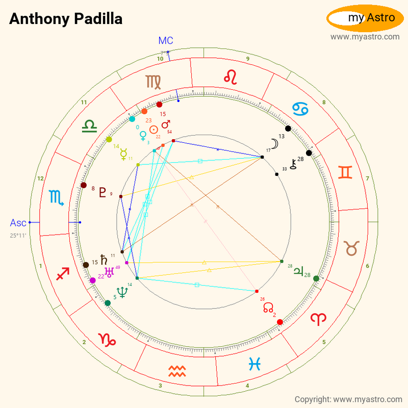 Anthony padilla zodiac chart - Horoscopeaz.com