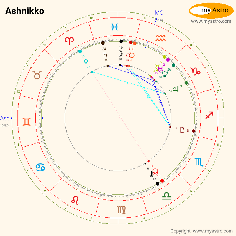 Ashnikko zodiac sign 60 photos - Astrologytoyou.com