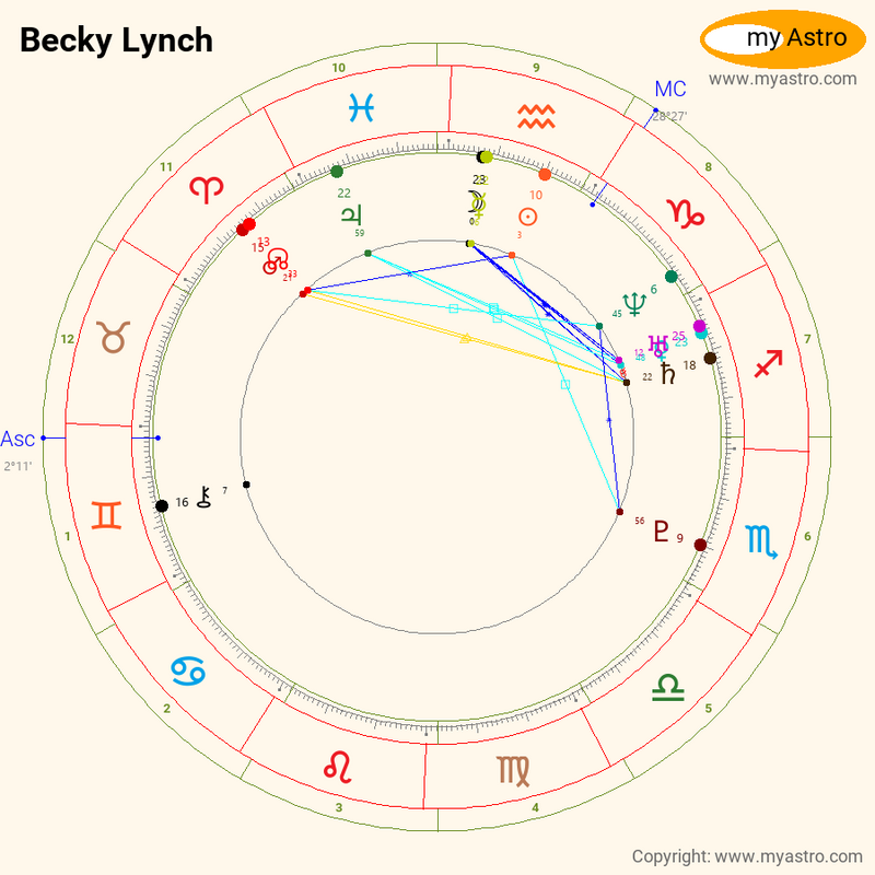 Becky lynch zodiac sign 60 photos - Youhoroscope.com