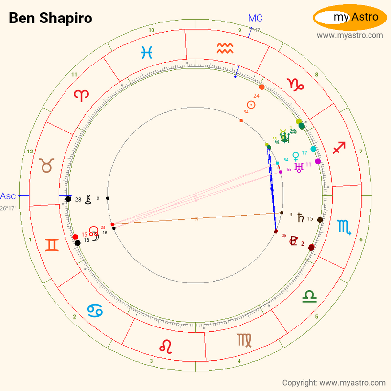 Ben shapiro zodiac 60 photos - Astrologytoyou.com