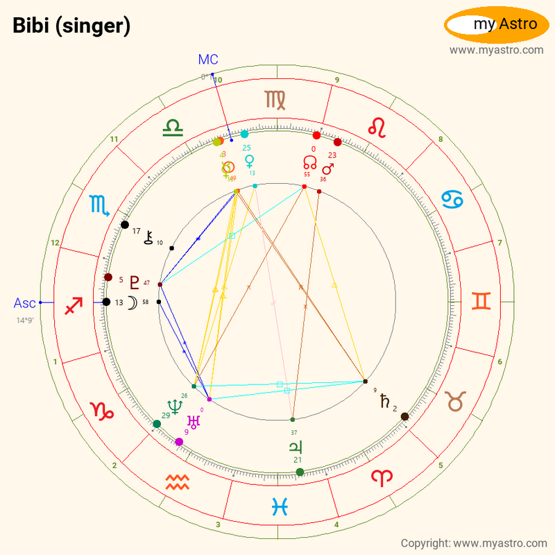 Bibi zodiac sign 60 photos - Astrologytoyou.com