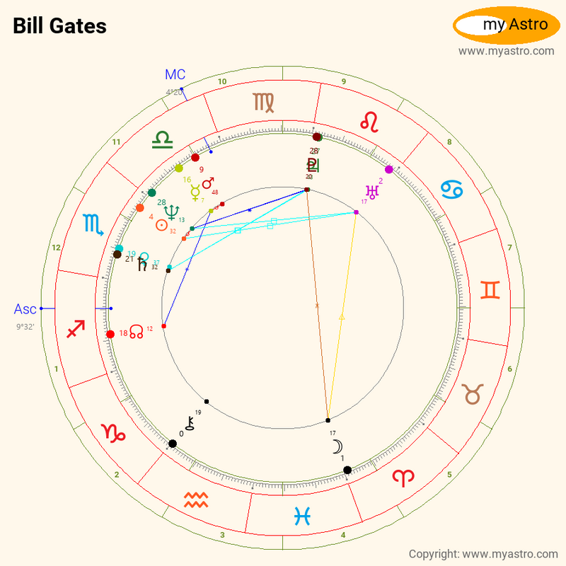 Bill gates zodiac chart 60 photos - Astrologytoyou.com