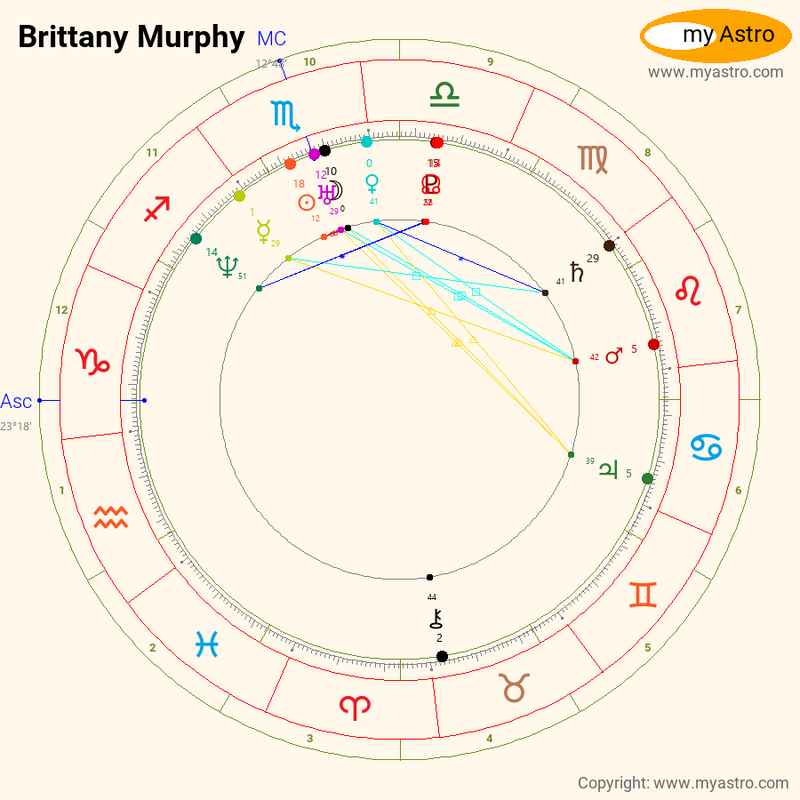 Brittany murphy zodiac 60 photos - Youhoroscope.com