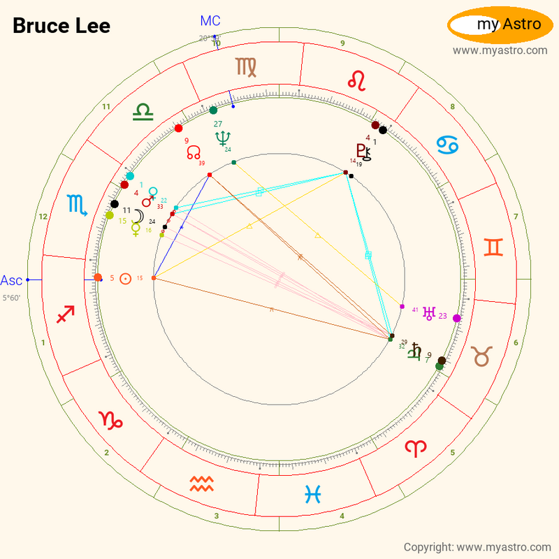 Bruce Lee Natal Chart