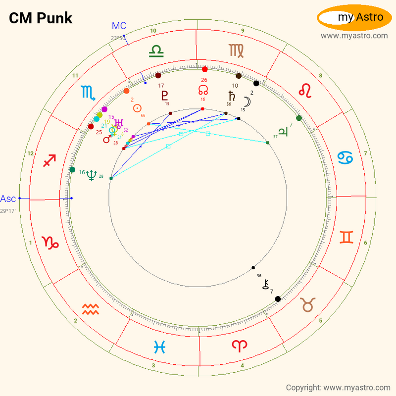 Cm punk zodiac sign 60 photos - Astrologytoyou.com