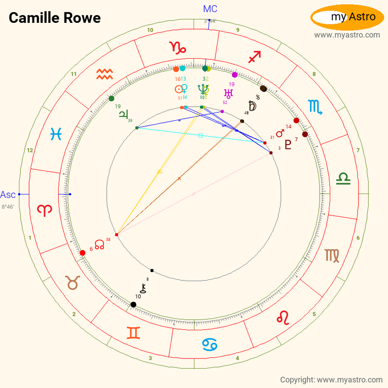 Camille rowe zodiac sign 60 photos - Astrologytoyou.com