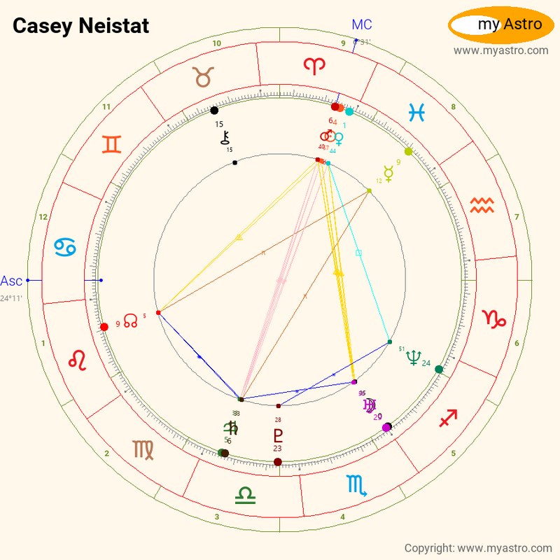Casey neistat zodiac 60 photos - Astrologytoyou.com