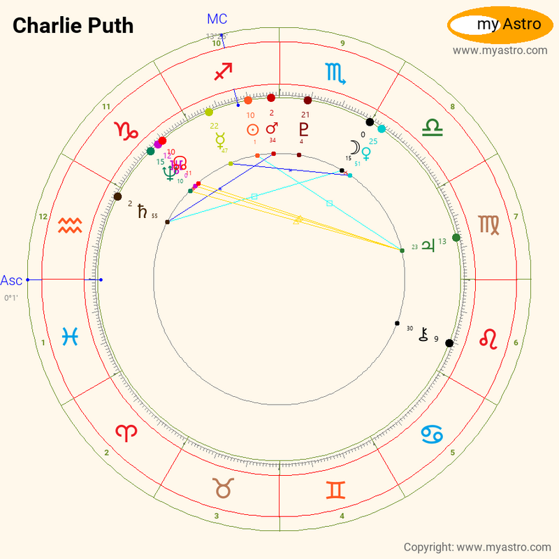 Charlie puth zodiac chart 60 photos - Astrologytoyou.com