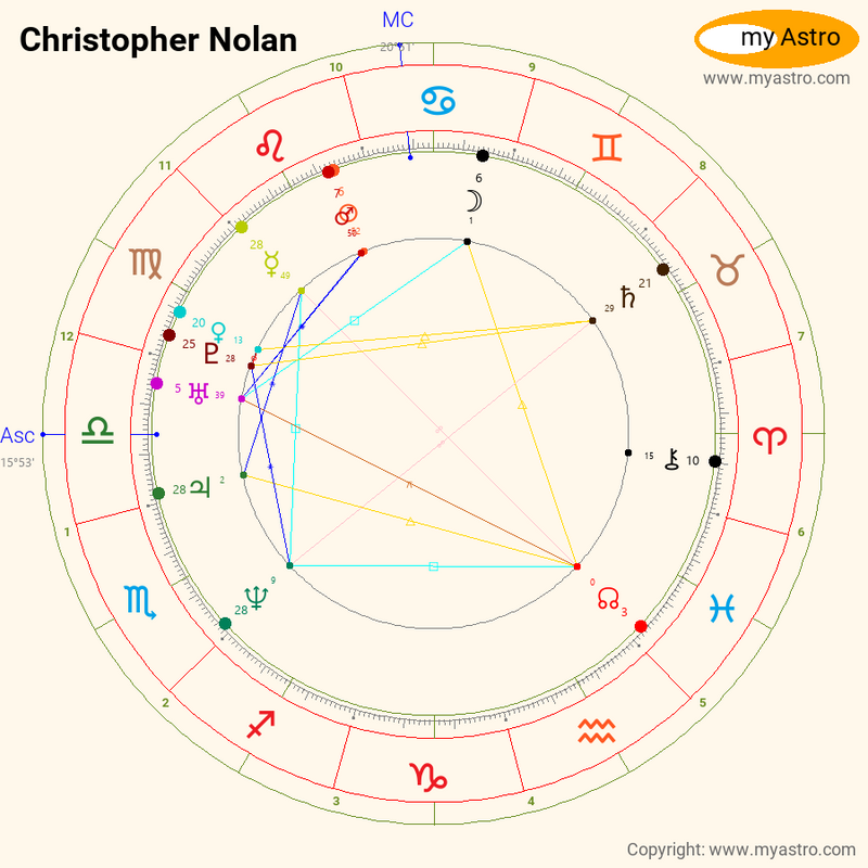 Christopher nolan zodiac sign 60 photos - Youhoroscope.com