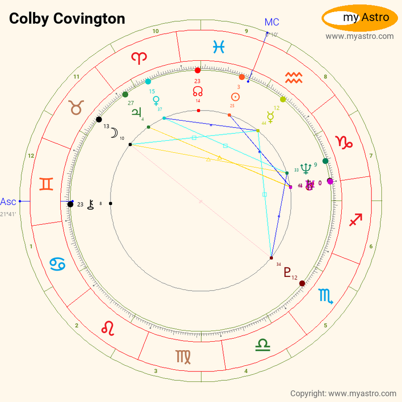 Colby zodiac sign 60 photos - Youhoroscope.com