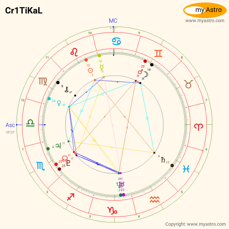 Moist critical zodiac sign 60 photos - Youhoroscope.com