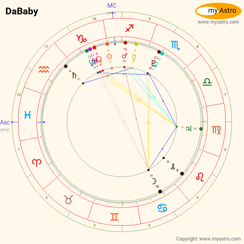 Dababy zodiac chart 60 photos - Astrologytoyou.com