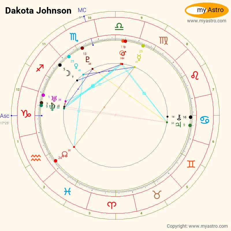 Dakota Johnson Birth Chart