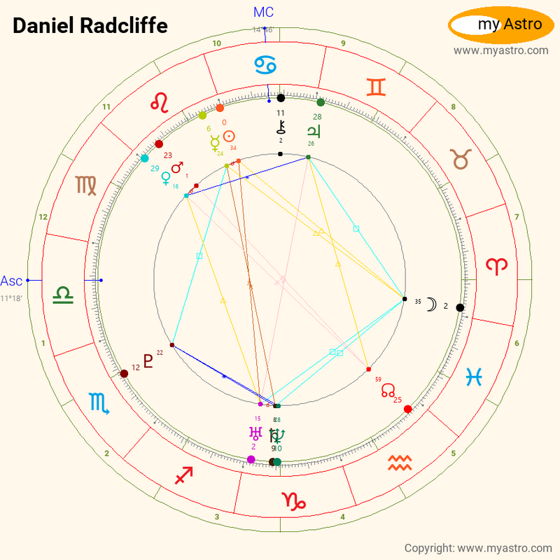 Daniel radcliffe zodiac chart 60 photos - Astrologytoyou.com