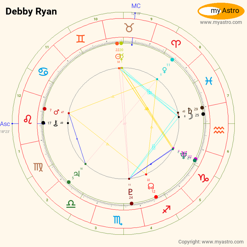 Debby ryan zodiac sign 60 photos - Astrologytoyou.com