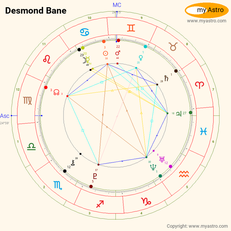 Bane zodiac sign 60 photos - Astrologytoyou.com
