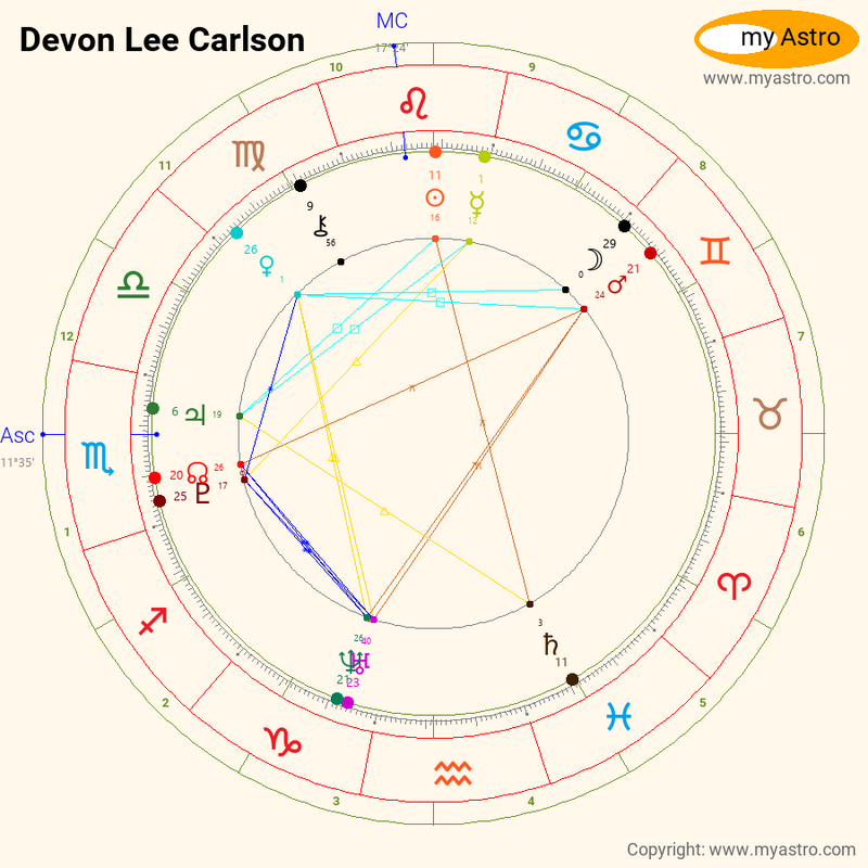 Devon lee carlson zodiac sign 60 photos - Youhoroscope.com