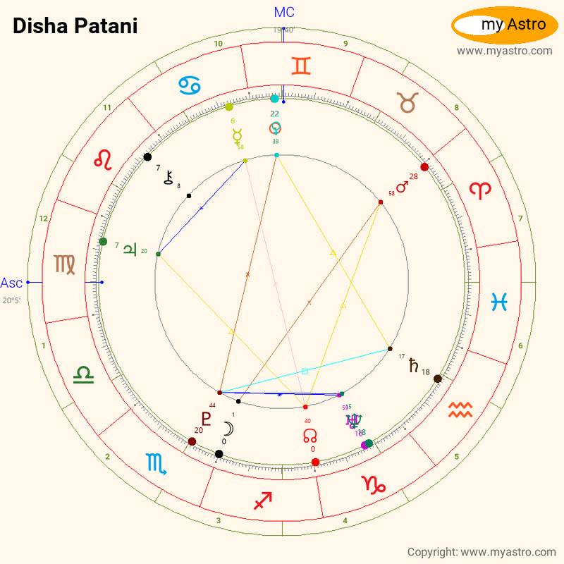 Disha patani zodiac 60 photos - Astrologytoyou.com