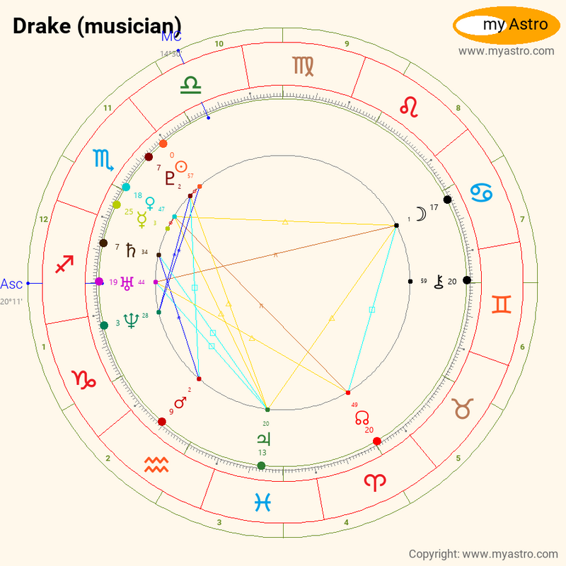 Drake zodiac chart 60 photos - Youhoroscope.com