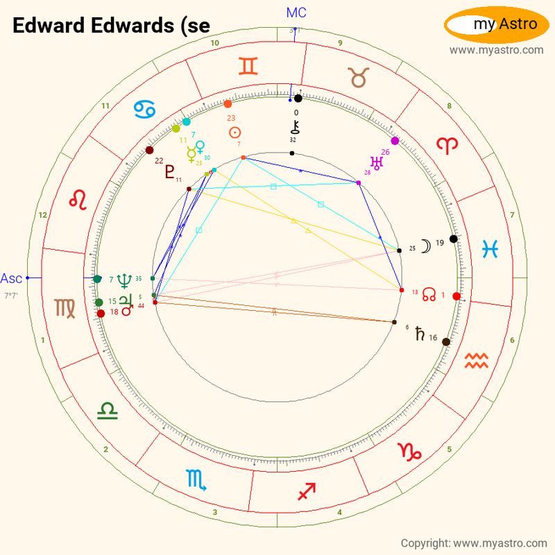 Edward edwards zodiac 60 photos - Astrologytoyou.com