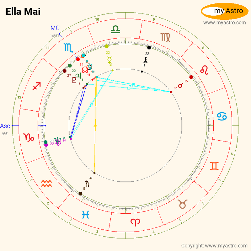 Ella mai zodiac 60 photos - Astrologytoyou.com