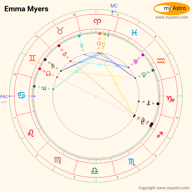 Emma myers zodiac sign - Horoscopeaz.com