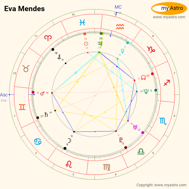 Eva mendes zodiac 60 photos - Youhoroscope.com