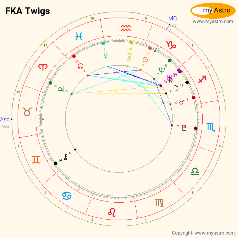 What is fka twigs zodiac sign 60 photos - Youhoroscope.com
