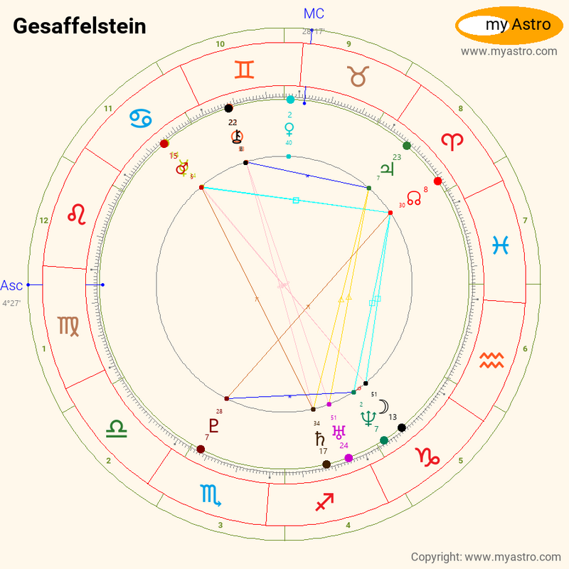 The weeknd zodiac chart 60 photos - Youhoroscope.com