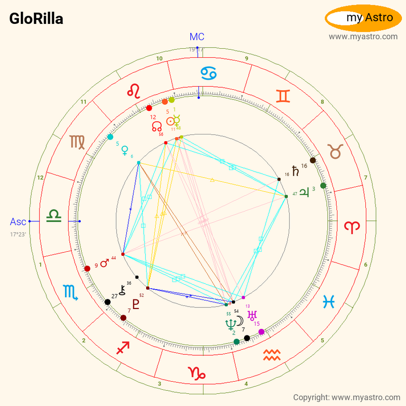 Glorilla birthday zodiac sign 60 photos - Youhoroscope.com