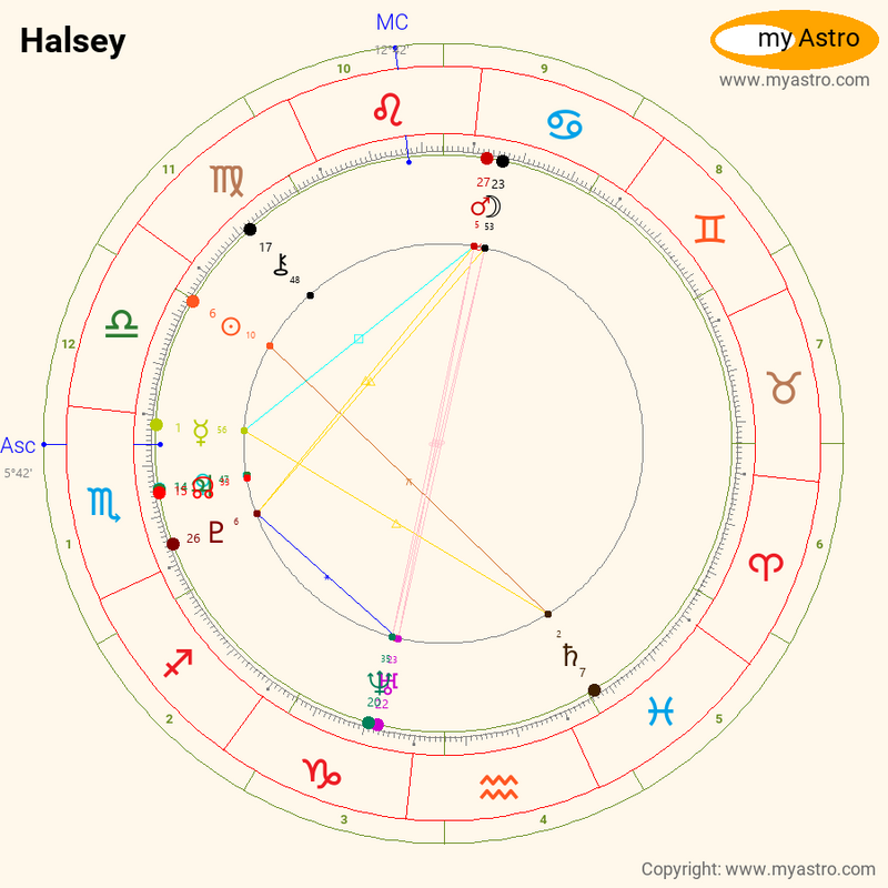 Halsey zodiac chart 60 photos - Astrologytoyou.com
