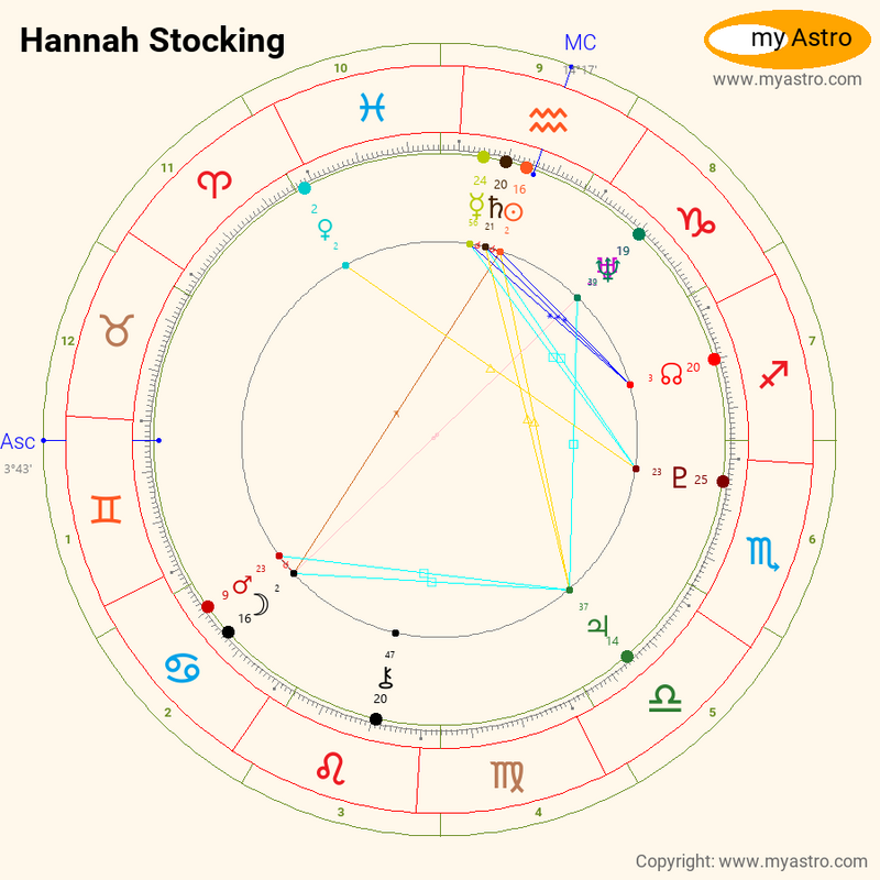 Hannah stocking zodiac sign 60 photos - Astrologytoyou.com
