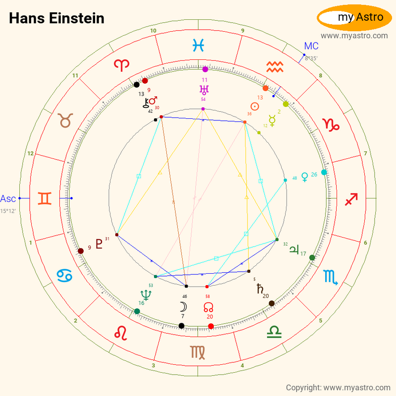 Albert Einstein Natal Chart