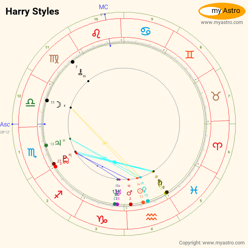 Harry styles zodiac sign chart 60 photos - Astrologytoyou.com