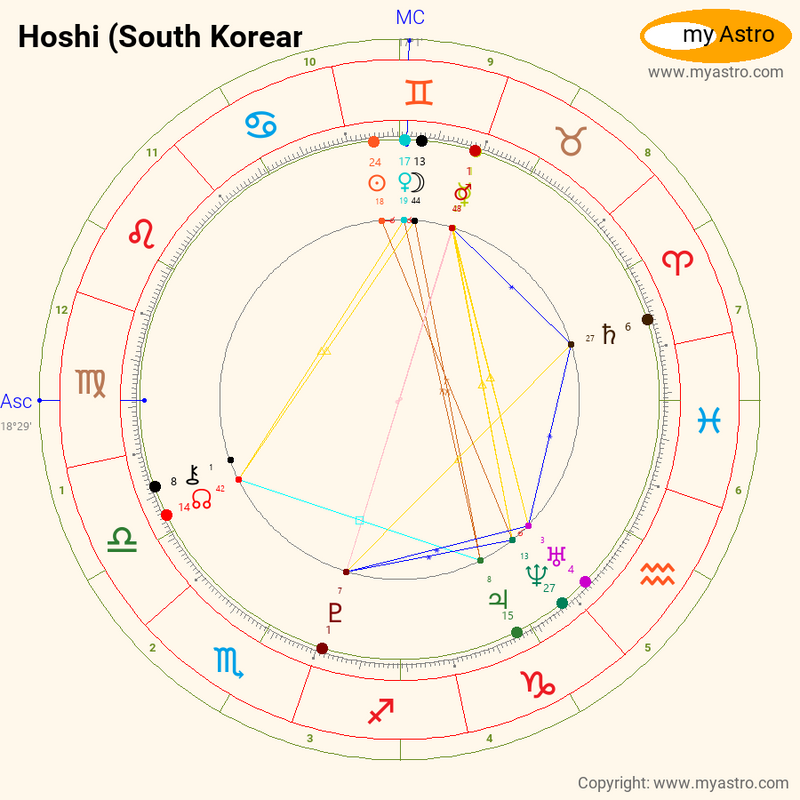 Hoshi zodiac chart 60 photos - Astrologytoyou.com