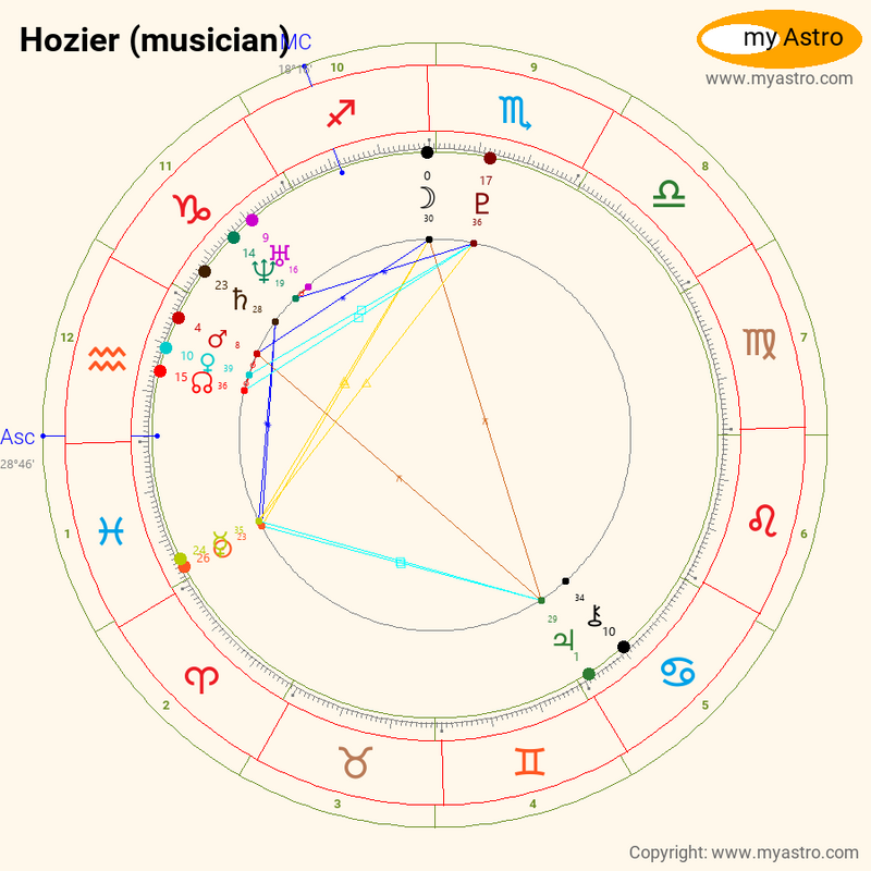 Hozier zodiac chart 60 photos - Astrologytoyou.com