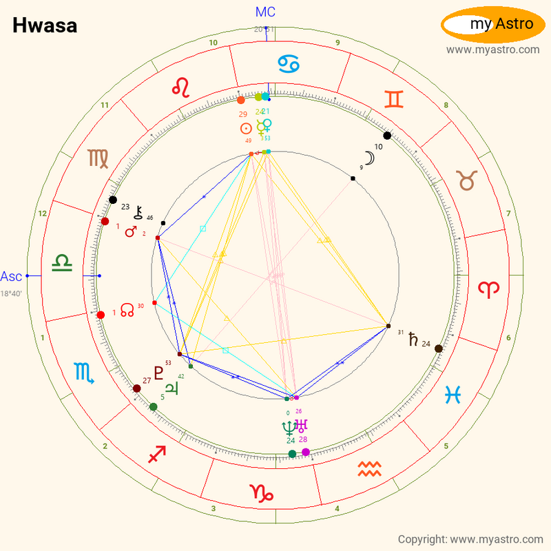 What is hwasa zodiac sign 60 photos - Astrologytoyou.com
