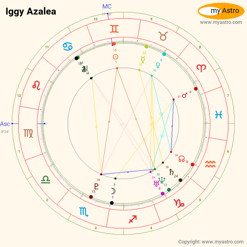 Iggy azalea zodiac 60 photos - Astrologytoyou.com