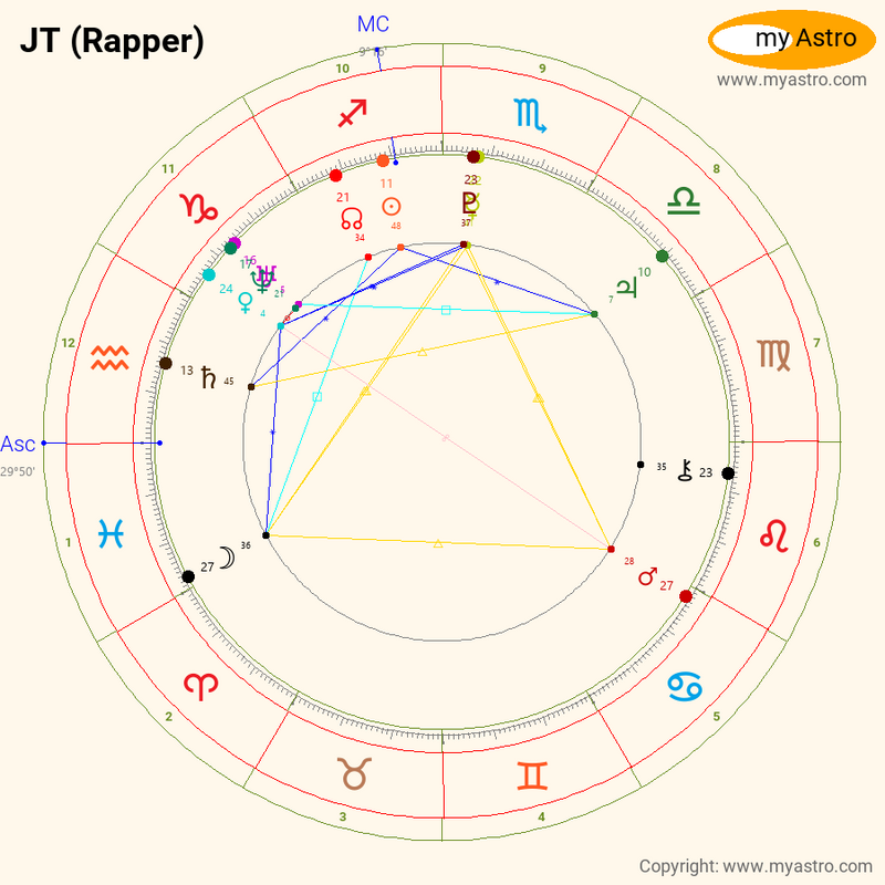 What is jt zodiac sign 60 photos - Youhoroscope.com