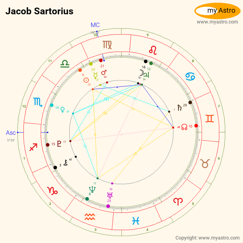 Jacob sartorius zodiac sign 60 photos - Astrologytoyou.com
