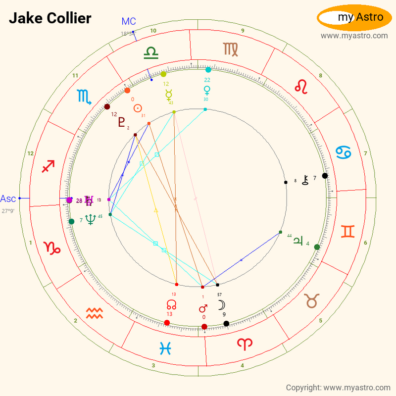 Jacob collier zodiac 60 photos - Astrologytoyou.com