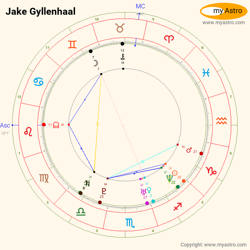 Jake gyllenhaal zodiac chart 60 photos - Astrologytoyou.com