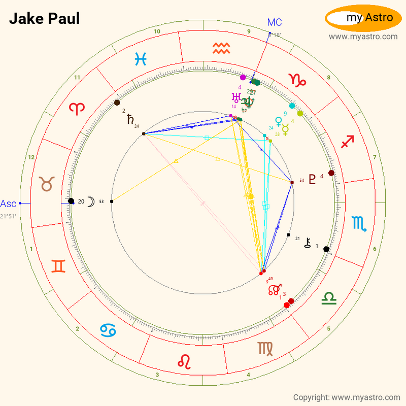 Jake paul zodiac chart 60 photos - Astrologytoyou.com