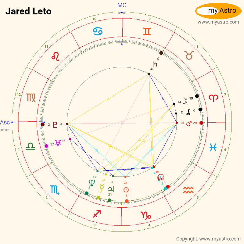 Jared leto zodiac chart 60 photos - Youhoroscope.com
